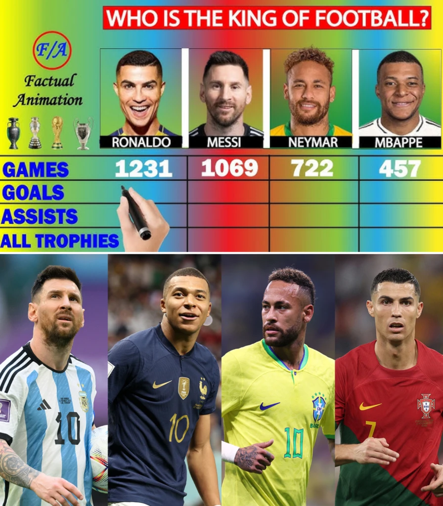 Cristiano Ronaldo vs Lionel Messi vs Neymar Jr vs Kylian Mbappe FULL ...