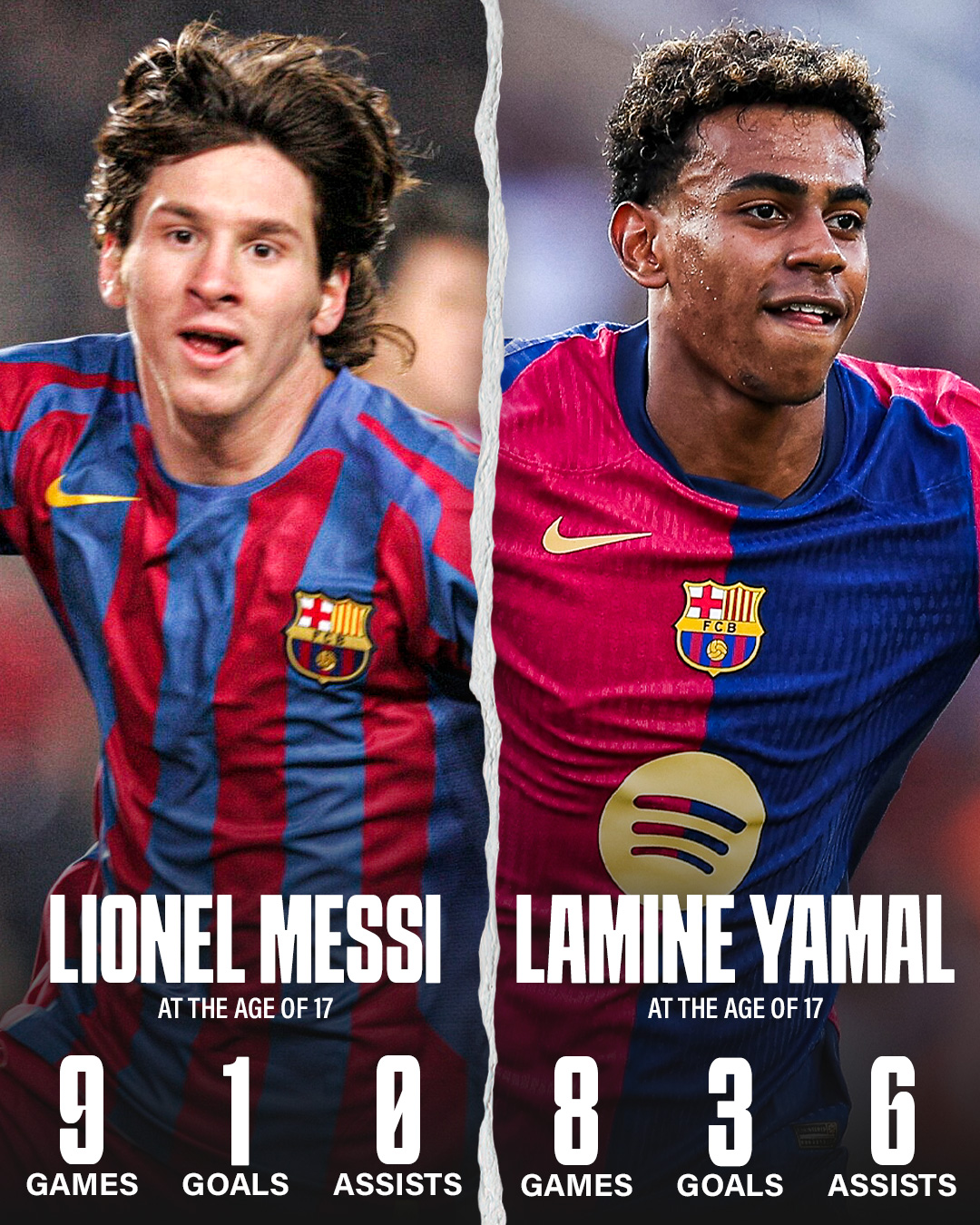 El niño maravilla del Barcelona está muy por delante de Lionel Messi a ...