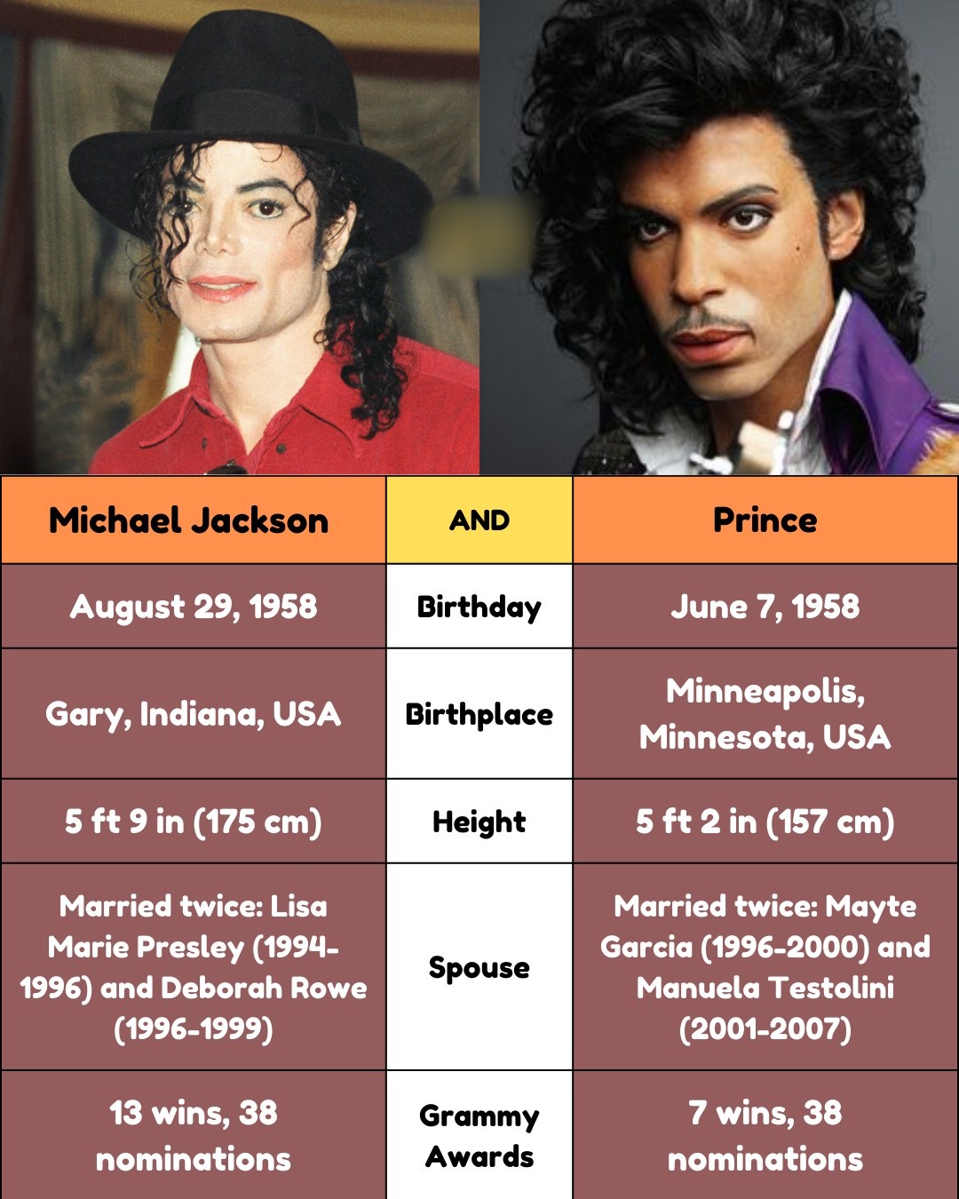 Michael Jackson and Prince's feud explained: Why the pop rivals hated ...