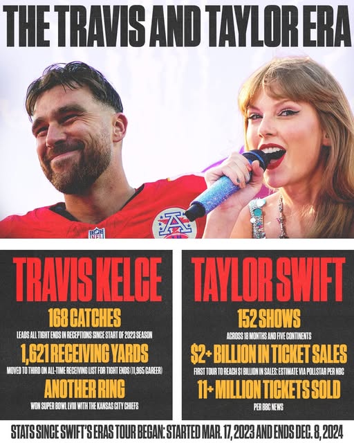 NFL’s Travis Kelce-Taylor Swift ‘Sunday Night Football’ Graphic Has ... NFL’s Travis Kelce-Taylor Swift ‘Sunday Night Football’ Graphic Has ...
