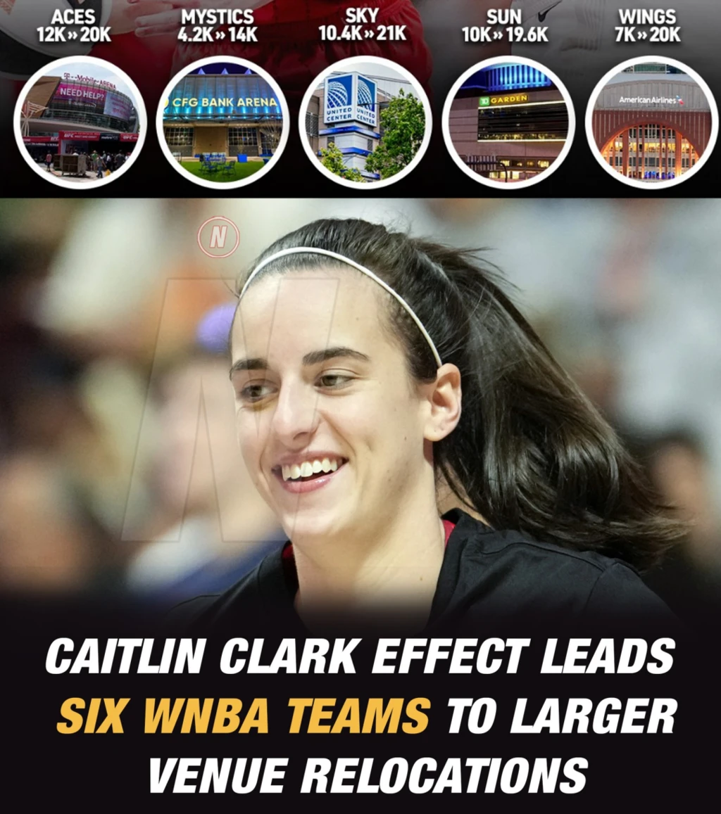 Caitlin Clark effect leads six WNBA teams to larger venue relocationss ...